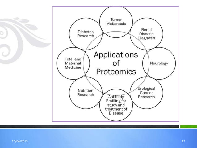 Functional proteomics, and tools | PPTX | Biological Sciences | Science