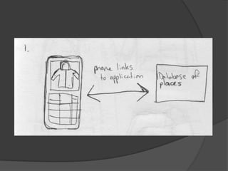 Functional Prototype | PPTX