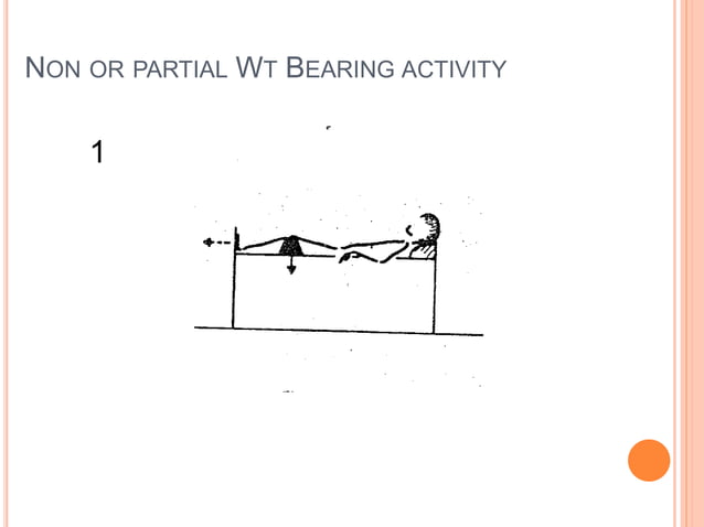 Functional re education | PPTX | First Aid | Injuries