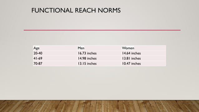 functional reach test for dynamic b.pptx