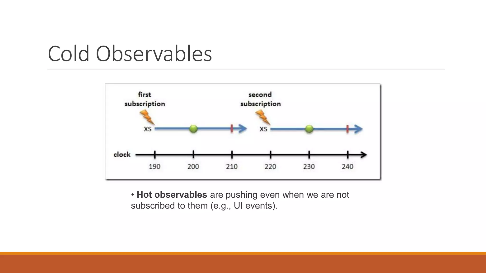 Functional Reactive Programming Ppt