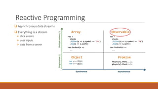 Functional reactive programming | PPTX | Web Development | Internet