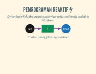 Functional Reactive Programming dengan ReactiveCocoa | PPT | Free Download