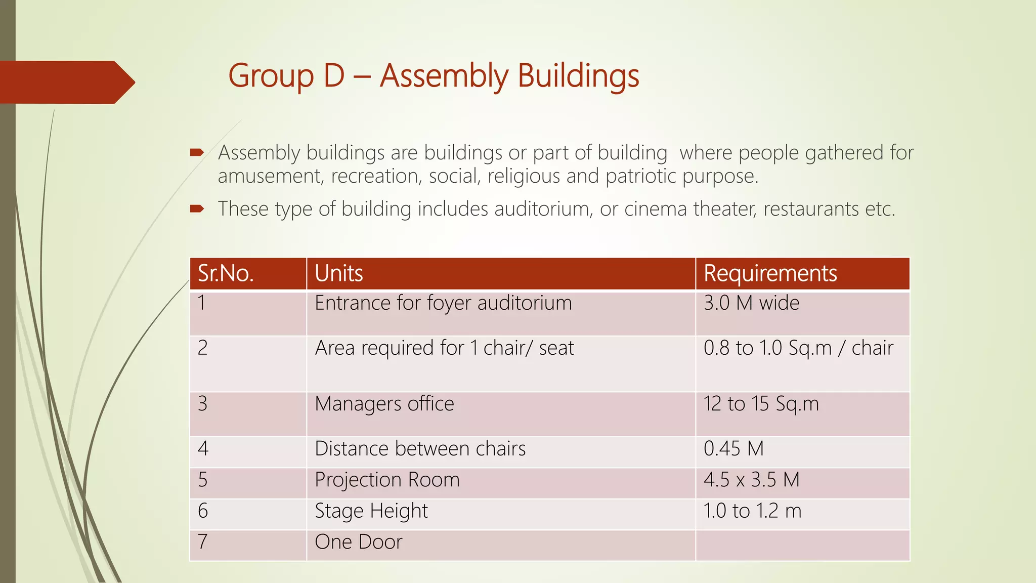 Functional requirements of public buildings | PPTX