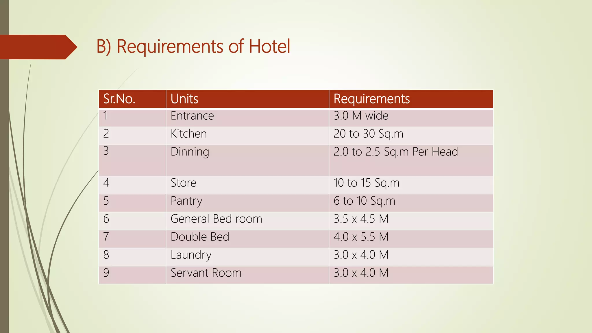 Functional requirements of public buildings | PPTX