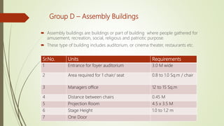 Functional requirements of public buildings | PPTX
