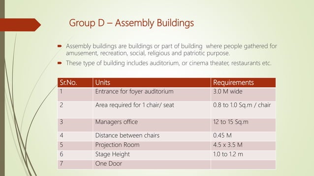 Functional requirements of public buildings | PPTX | Healthcare ...