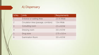 Functional requirements of public buildings | PPTX