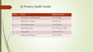 Functional requirements of public buildings | PPTX