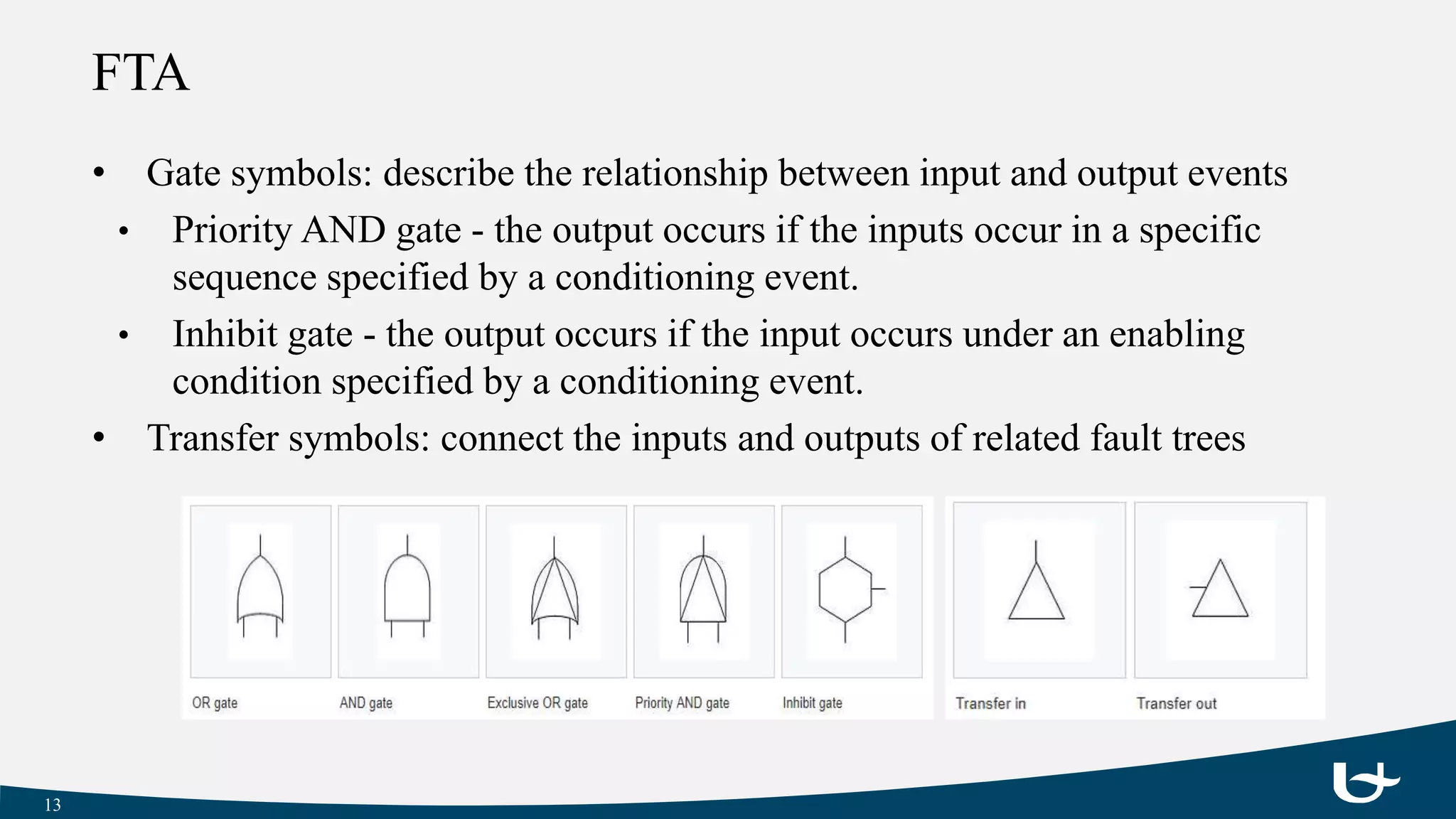 Functional safety by FMEA/FTA | PPTX