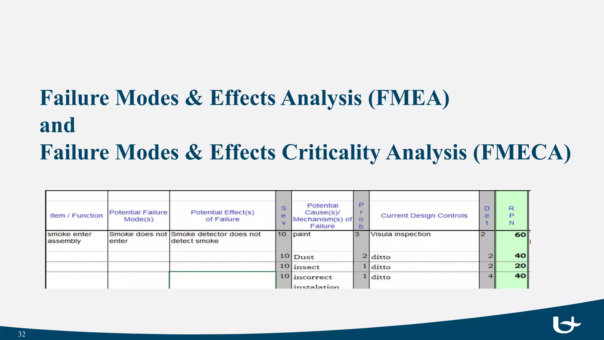 Functional safety by FMEA/FTA | PPTX