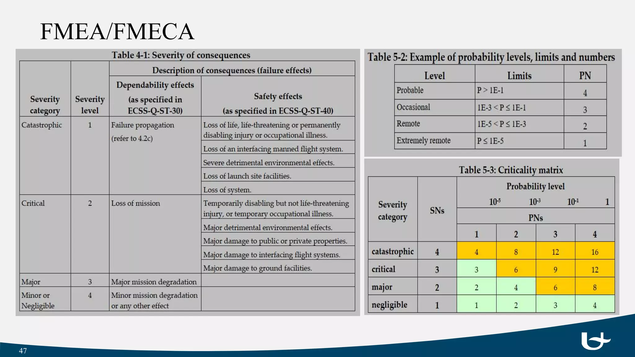 Functional safety by FMEA/FTA | PPTX