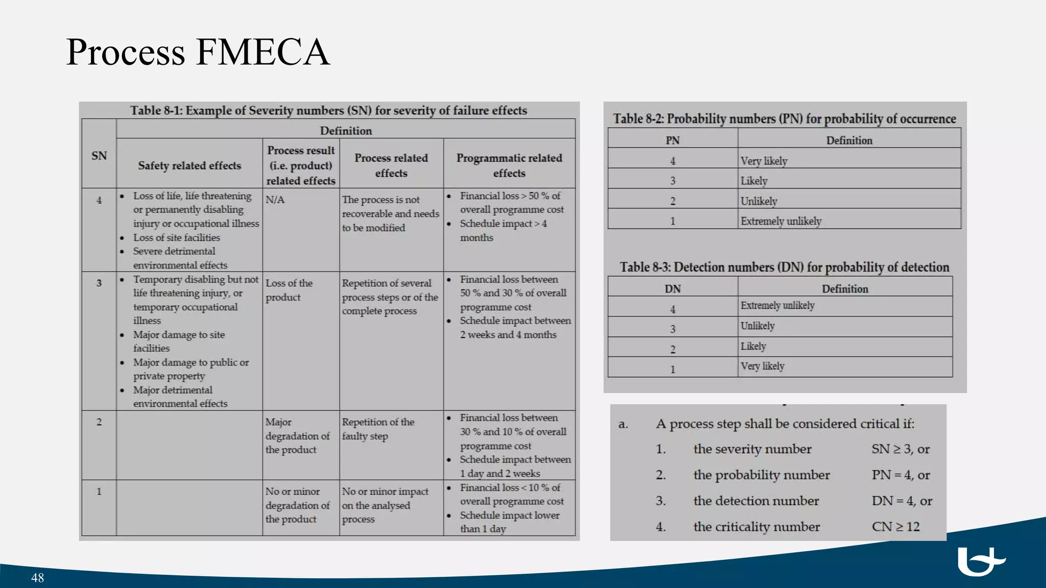 Functional safety by FMEA/FTA | PPTX
