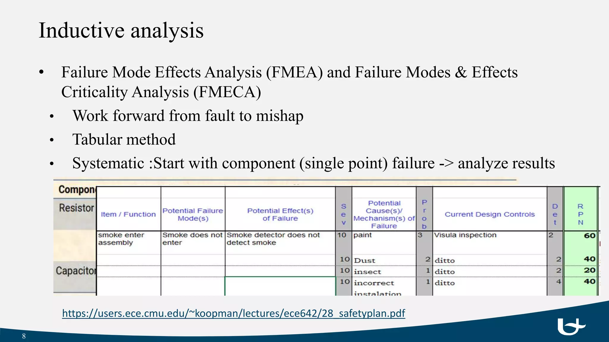 Functional safety by FMEA/FTA | PPTX