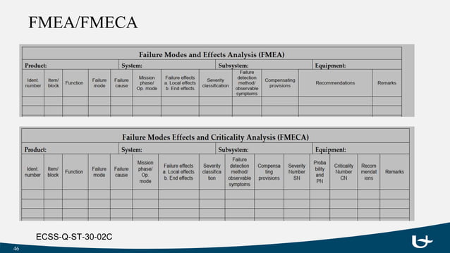 Functional safety by FMEA/FTA | PPTX | Computer Software and ...
