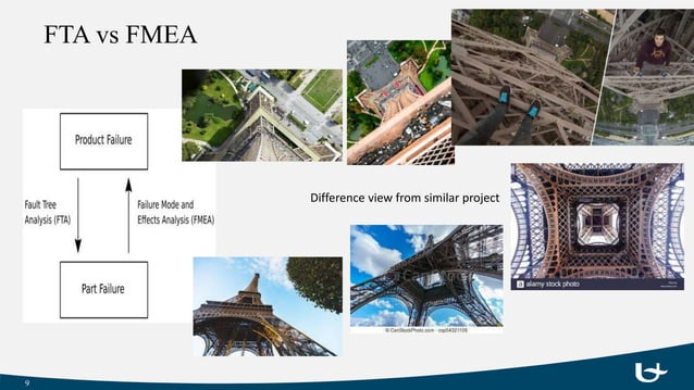 Functional safety by FMEA/FTA | PPTX | Computer Software and ...