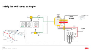 Functional safety and ATEX official presentation.pptx | Operating ...