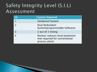 Functional safety certification guide | PPTX