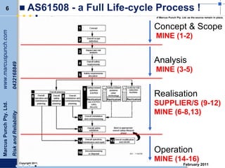 Functional safety of collision avoidance systems in mines marcus punch ...