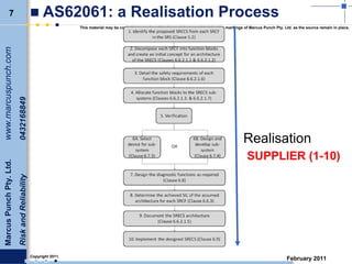 Functional safety of collision avoidance systems in mines marcus punch ...