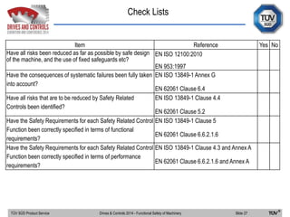 Functional safety standards_for_machinery | PDF