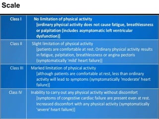 Functional scales in cardio pulmonary condition | PPTX