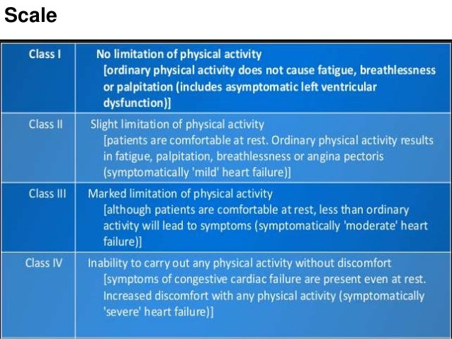 Functional scales in cardio pulmonary condition
