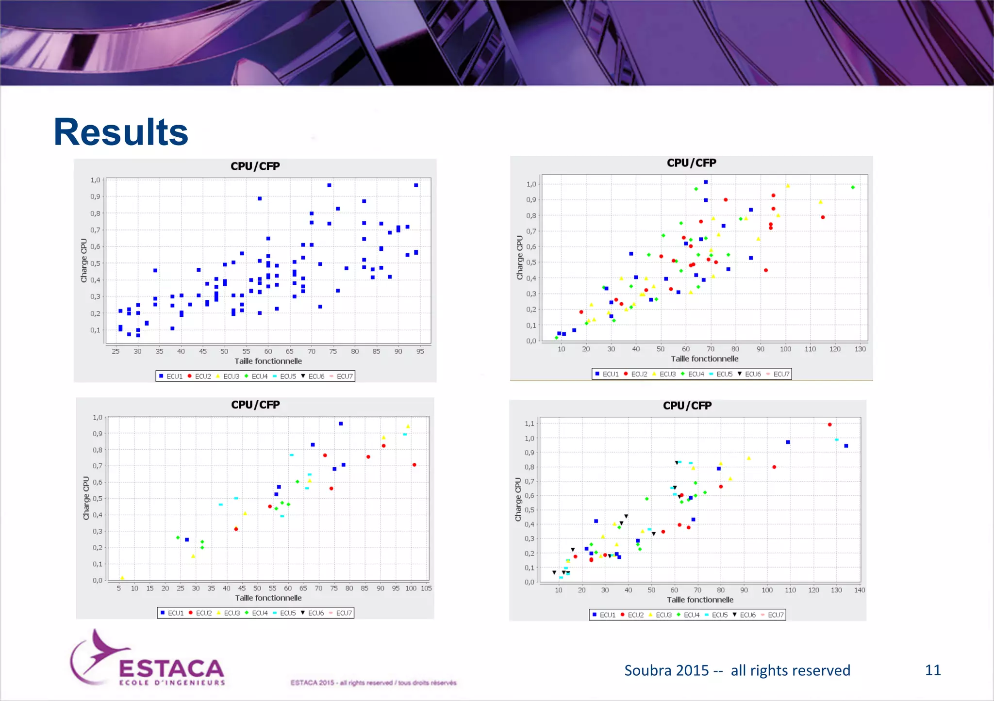 Functional Size Measurement For Processor Load Estimation Hassan Soubra
