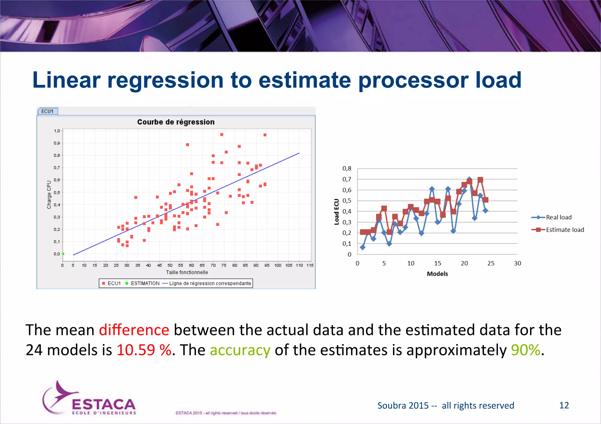 Functional Size Measurement For Processor Load Estimation Hassan Soubra Pdf