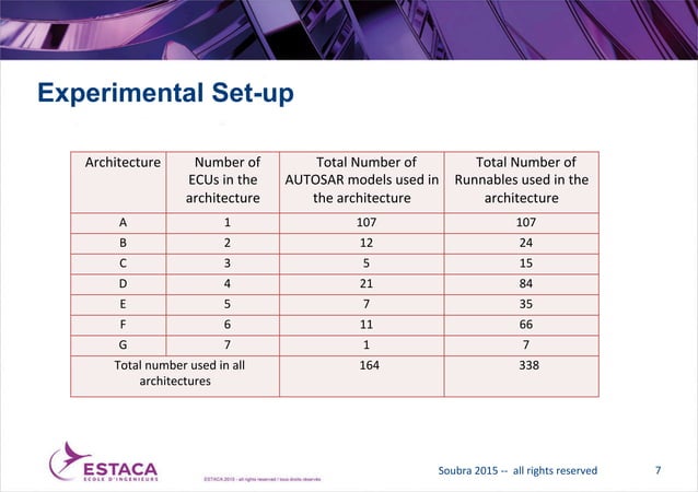 Functional Size Measurement For Processor Load Estimation Hassan Soubra Ppt