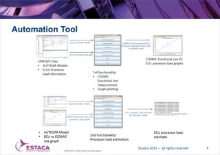 Functional size measurement for processor load estimation hassan soubra ...