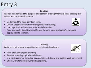 Functional skills pp | PPTX