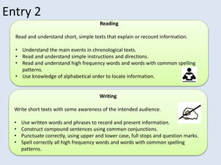 Functional skills pp | PPTX