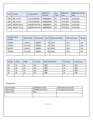 Functional spcification doc for vendor debit memo report | PDF