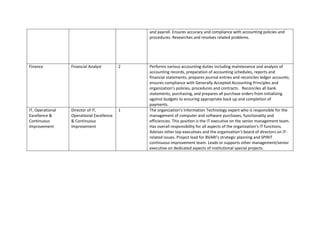 BVARI Functional Statement | PDF | Human Resources | Business