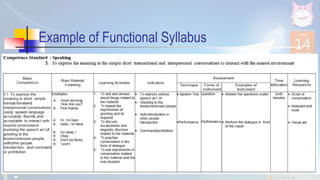 Functional Syllabuses | PPTX