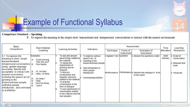 Functional Syllabuses | PPTX