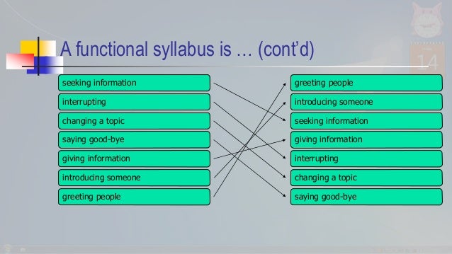 Functional Syllabuses Functional Syllabuses