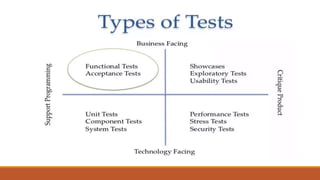 Functional testing | PPT