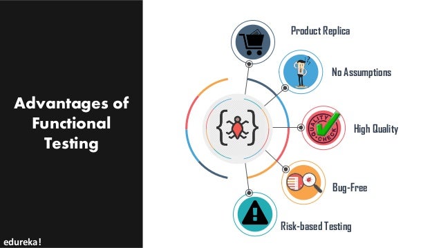 Functional Testing Tutorial Edureka