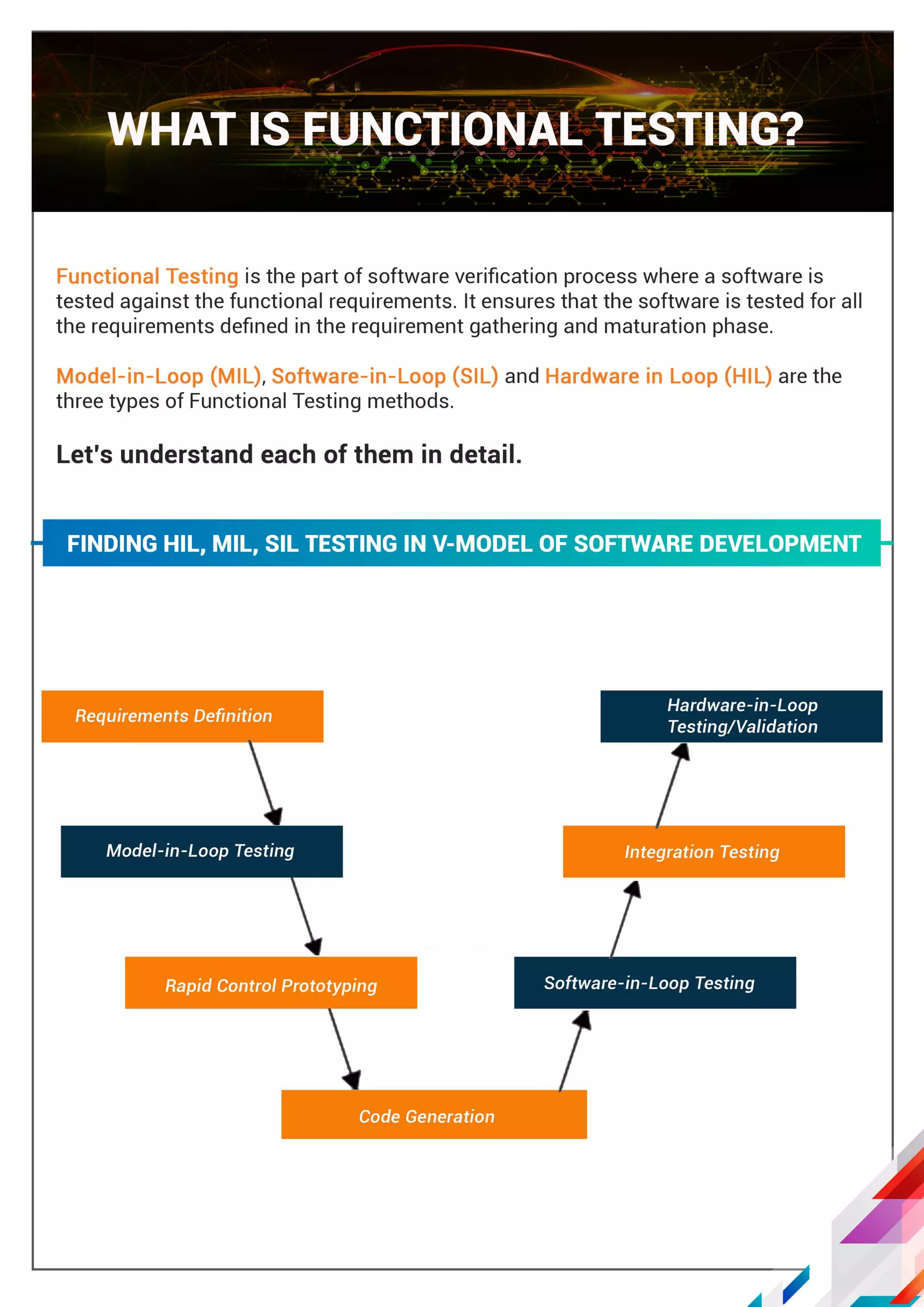 Handbook on Functional Testing; HIL | MIL | SIL Testing | PDF