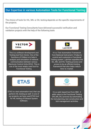 Handbook on Functional Testing; HIL | MIL | SIL Testing | PDF