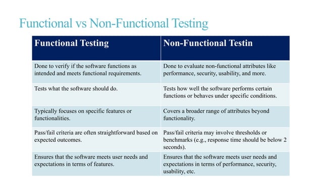 Functional Testing- All you need to know (2).pptx | Computer Software ...
