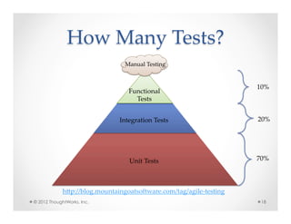 Functional testing patterns | PDF