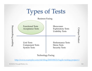 Functional Testing