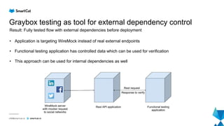 Functional Testing of RESTful Applications | PPTX | Web Development ...