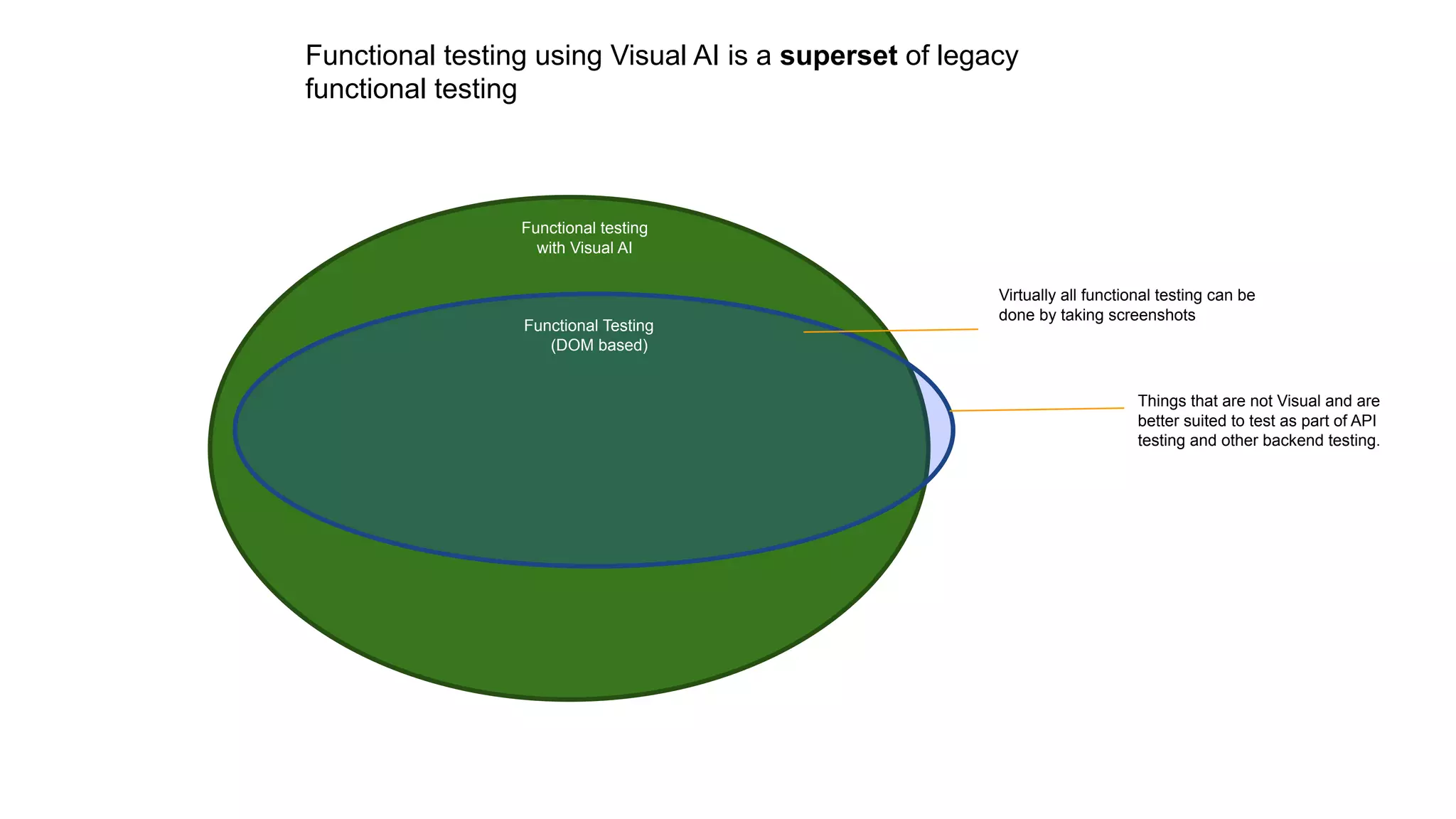 Modern Functional Test Automation Through Visual Ai Webinar W Raja