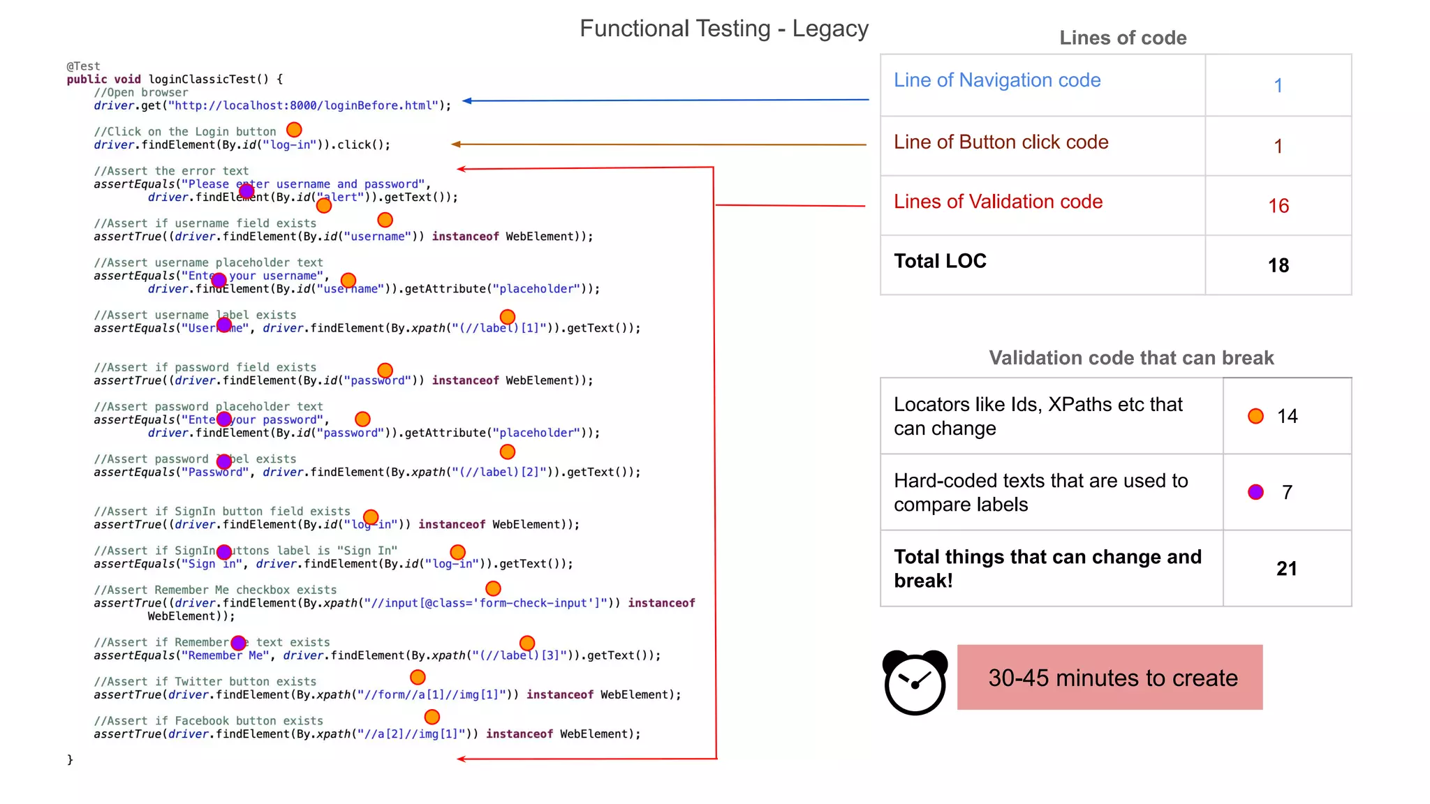 Modern Functional Test Automation Through Visual Ai Webinar W Raja Rao Ppt