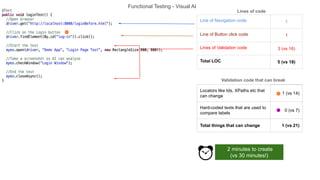 Modern Functional Test Automation Through Visual AI - webinar w/ Raja ...