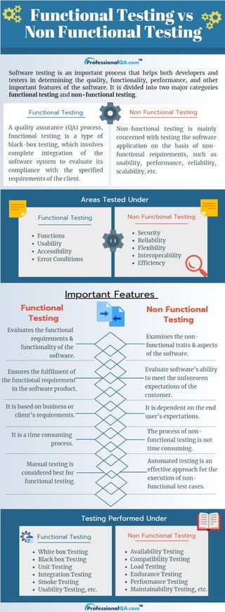 Functional testing Vs non functional testing | PDF